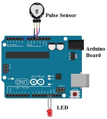 Pulse Sensor Types Pin Diagram Circuit Its Applications