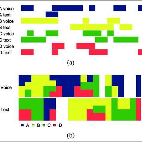 Visualization Of Eight Media Streams Four Voice And Four Text Using Download Scientific