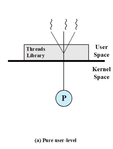 CSC 4103 Midterm Flashcards Quizlet CSC 4103 Midterm Flashcards Quizlet