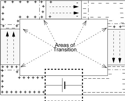 18 Surface Charge Distribution In A Series Circuit Download Scientific Diagram