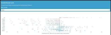 How To Use Counterfactual Texts For Bias Mitigation Biaslyze