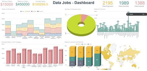 GitHub AndreeaPurcaras Data Analysis Google Sheets