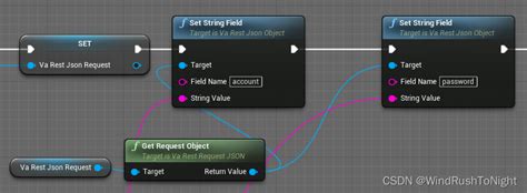 ue4使用varest构建用户登录系统 ue引擎开发vr项目输入账号密码 csdn博客