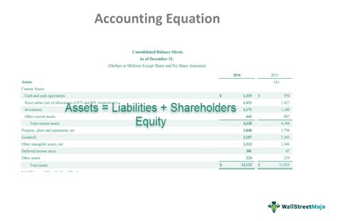 Accounting Equation Cheat Sheet