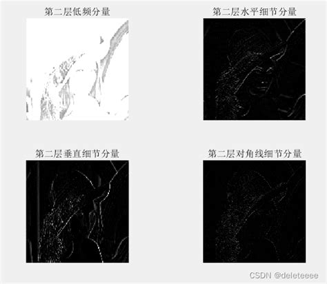 Matlab实现图像变换 Csdn博客