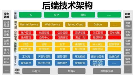 一場由react引發的前後端分離架構的思考 每日頭條