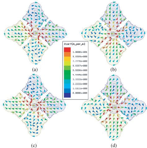 Figure 1 From Wideband Circular Polarized Fractal Antenna For Rfidwimaxwlan Applications