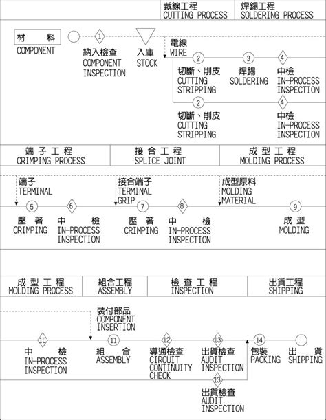 Qc工程表 佑冠光電科技股份有限公司