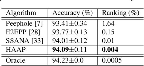 Homogeneous Architecture Augmentation For Neural Predictor