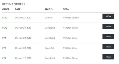 Switch Woocommerce Order Idnumber To Sequential From Random Wpstuffs
