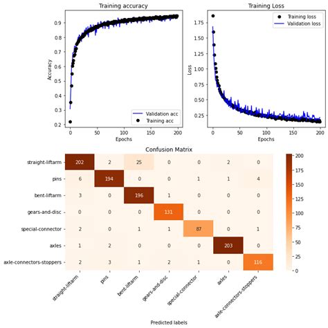 Magichampz Lego Technic Sorting Model Hugging Face
