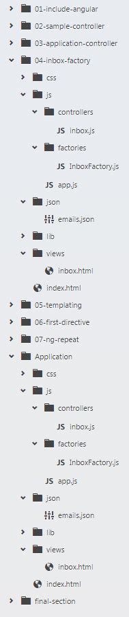 Javascript Angularjs Gets The Wrong Json File Stack Overflow