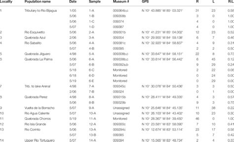 Field Collections Of Xenophallus Umbratilis Evaluated In This Study
