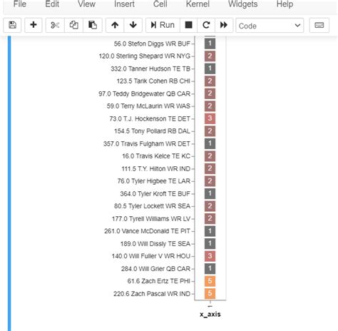 Python How To Get Altair To Sort The Y Axis Based On Specified Field