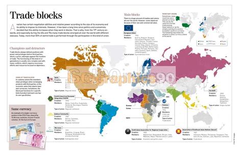 Infografía Los Bloques Comerciales Infographics90