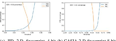Figure 4 From Multimodal Biometric Authentication Using Fully