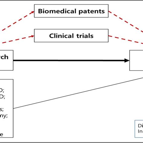 A Schematic Description Of The Analytical Model Download Scientific