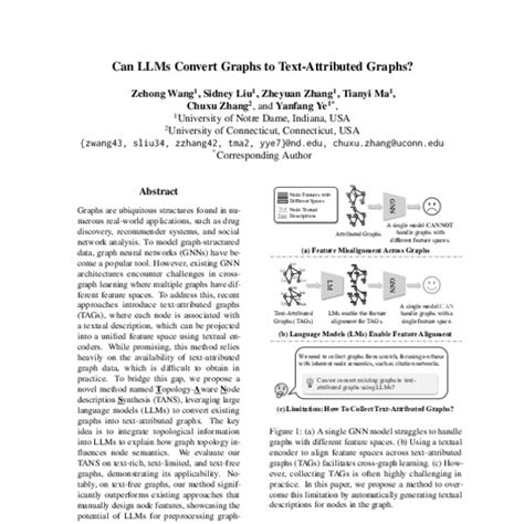 Can Llms Convert Graphs To Text Attributed Graphs Acl Anthology