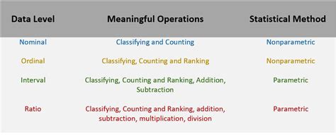 radha jangid on linkedin chapter2 day6 statistics dataanalytics continuouslearning…