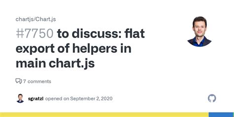 To Discuss Flat Export Of Helpers In Main Chartjs · Issue 7750 · Chartjschartjs · Github