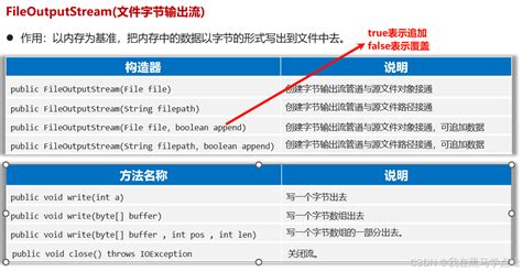 Day08 Fileinputstream Fileoutputstream 编码解码 Listfilesfileoutputstream