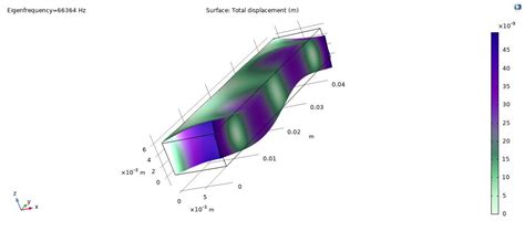 How Can I Couple X Coordinates With Y Z Coordinates In Comsol 5 5 Version