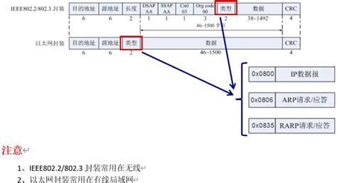 Linux网络协议栈深度解析：从数据封装到子网划分的底层架构