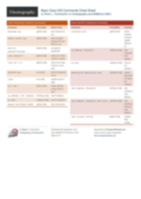 SOLUTION Basic Cisco Ios Commands Studypool