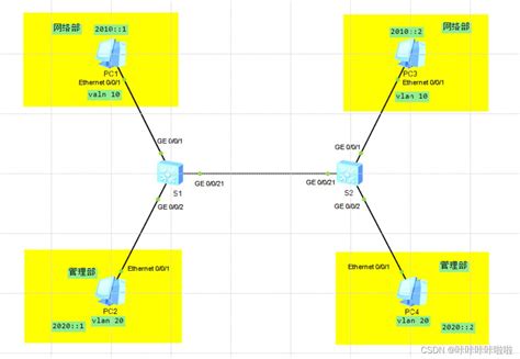 ensp ipv6网络配置，需要配置vlan技术，实现隔离各部门间pc的通信，仅允许部门内部相互通信。 ensp配置华为交换机网关 csdn博客