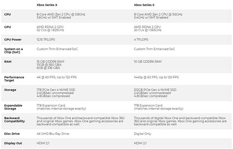 Xbox Series X Vs Xbox Series S These Are The Differences Choosing The
