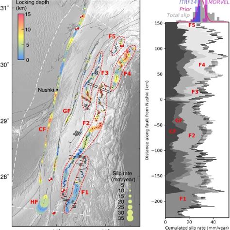 Inferred Fault Properties Surface Locations Slip Rates And Locking Download Scientific
