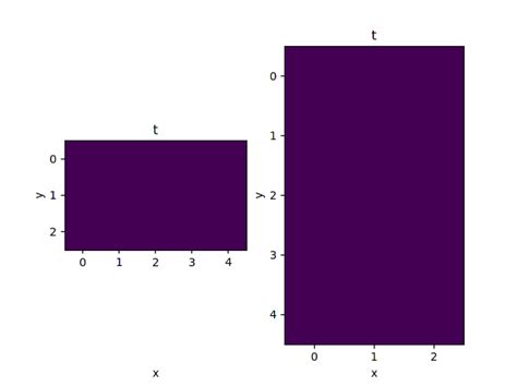 Enh Aligntitles · Issue 22376 · Matplotlibmatplotlib · Github