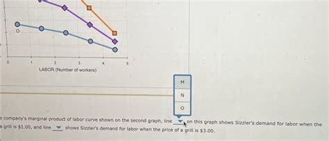 Solved 1 Computing Labor Productivity And Its Relationship