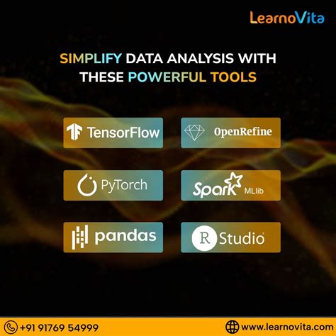 Learnovita Efficiencyunleashed Pytorch Openrefine Spark Pandas
