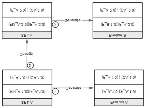 Evolution Of SPL Effective Changes 24 Download Scientific Diagram