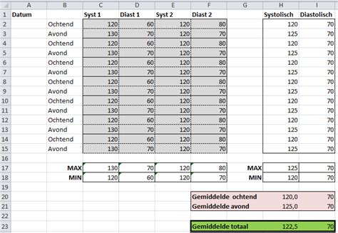 Excel Average Non Continuous Range With Blanks Super User