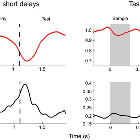 Burst Variability In Task 3 Top Row Shows The Gamma Burst Ff For Short