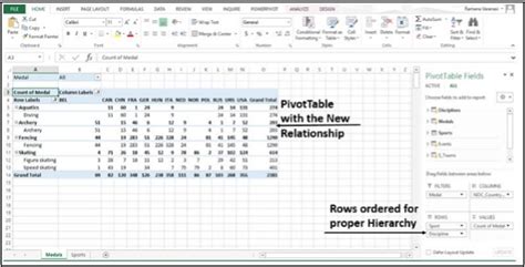 Advanced Excel Data Model Tutorial Desk