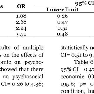 The Results Of Multiple Logistic Regression On The Effects Of Sex Age Download Scientific