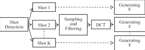 Fingerprint Extracting Download Scientific Diagram