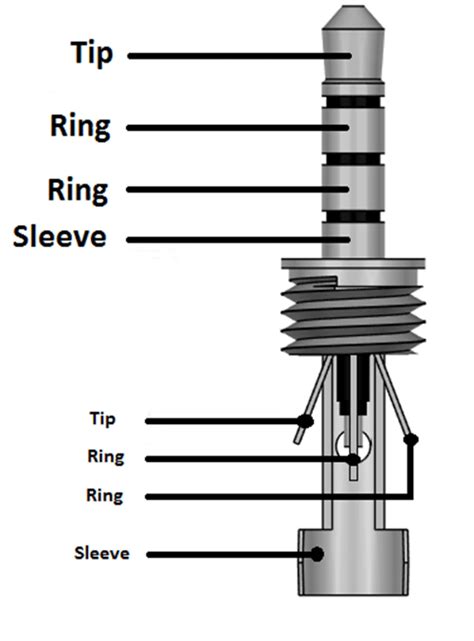 35mm Audio Jack Ts Trs Trrs Type Audio Jack Wiring Diagrams And Datasheet
