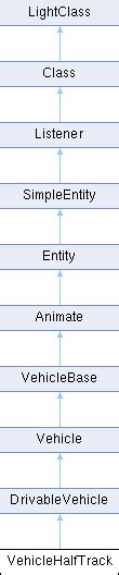 openmohaa vehiclehalftrack class reference