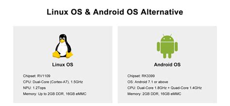 AI Chip Linux Face Recognition Access Control Machine Telpo India
