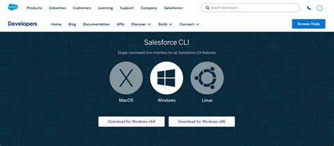 Etiquette Technologies Certified Salesforce Consulting Partner In India Digital Transformation