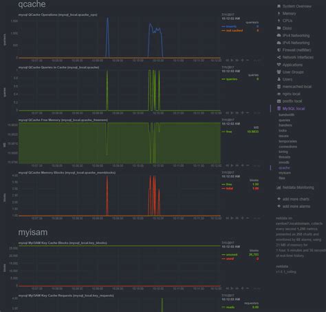 Beta Branch Addonsnetdatash New System Monitor Addon Part 2