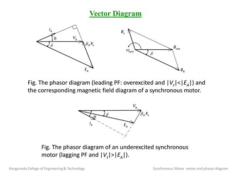 Vector Diagram And Phasor Diagram Of Synchronous Motor PPTX