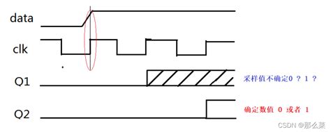 跨时钟域处理方法 Csdn博客