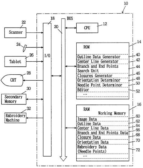 Embroidery Data Generating System Eureka Patsnap