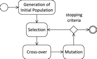 遗传算法和启发式混合用于软件架构恢复 Automated Software Engineering X MOL