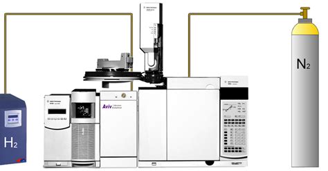 Advanced Gc Ms Blog Journal Nitrogen As An Alternative For Helium As A Carrier Gas For 5975 Smb